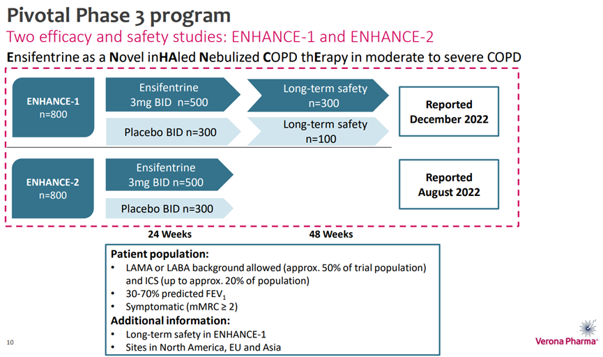 COPD新药Ensifentrine的问世：一个37年前的心愿医药新闻-ByDrug-一站式医药资源共享中心-医药魔方