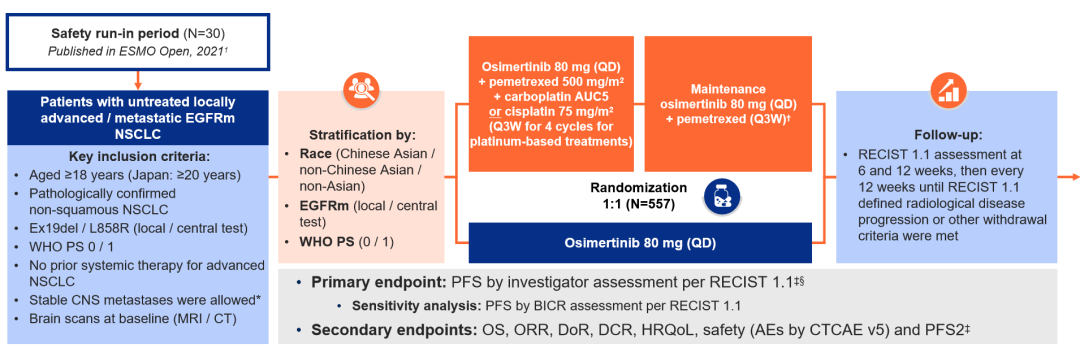 FLAURA2革新NSCLC一线治疗格局，奥希替尼联合化疗显著延长PFS医药新闻-ByDrug-一站式医药资源共享中心-医药魔方
