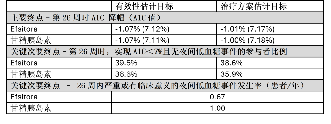 2025 ADA | 礼来每周一次胰岛素efsitora alfa公布多项3期研究结果医药新闻-ByDrug-一站式医药资源共享中心-医药魔方