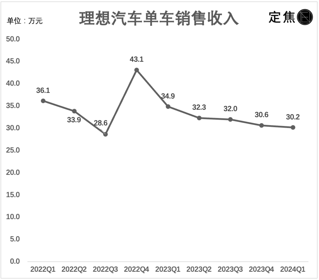 理想业绩“大变脸”医药新闻-ByDrug-一站式医药资源共享中心-医药魔方