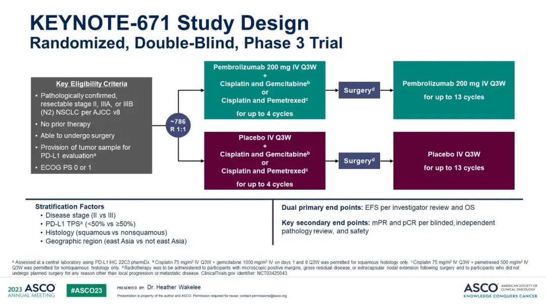 【3573】KEYNOTE-671数据公布！帕博利珠单抗携三明治模式捷报进军早期非小细胞肺癌医药新闻-ByDrug-一站式医药资源共享中心-医药魔方