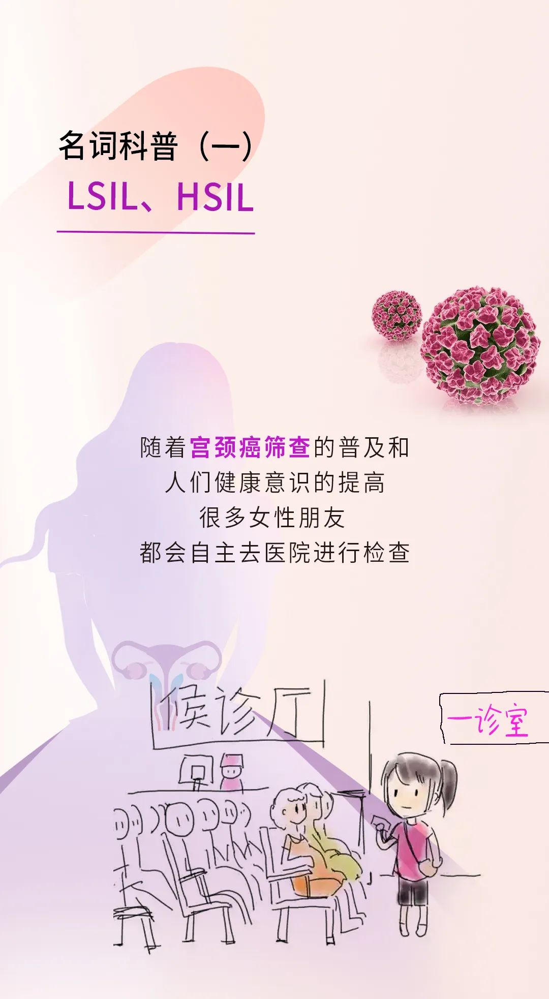 LSIL、HSIL、HPV整合医药新闻-ByDrug-一站式医药资源共享中心-医药魔方