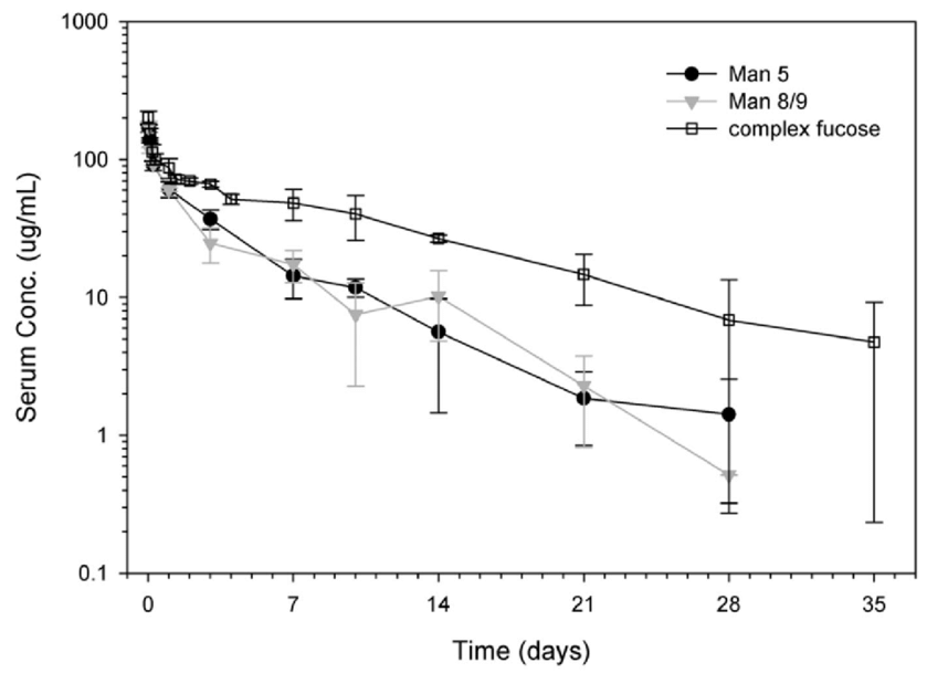 凯莱英生物 | 高甘露糖基化调控平台，加速ADC/抗体药物CMC进程医药新闻-ByDrug-一站式医药资源共享中心-医药魔方
