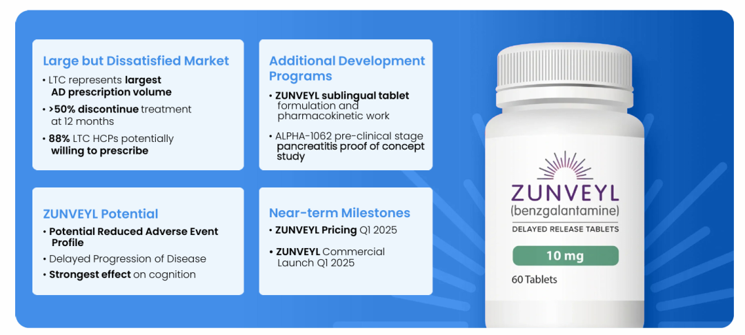 4400万美元！康哲药业引进一款加兰他敏前药医药新闻-ByDrug-一站式医药资源共享中心-医药魔方