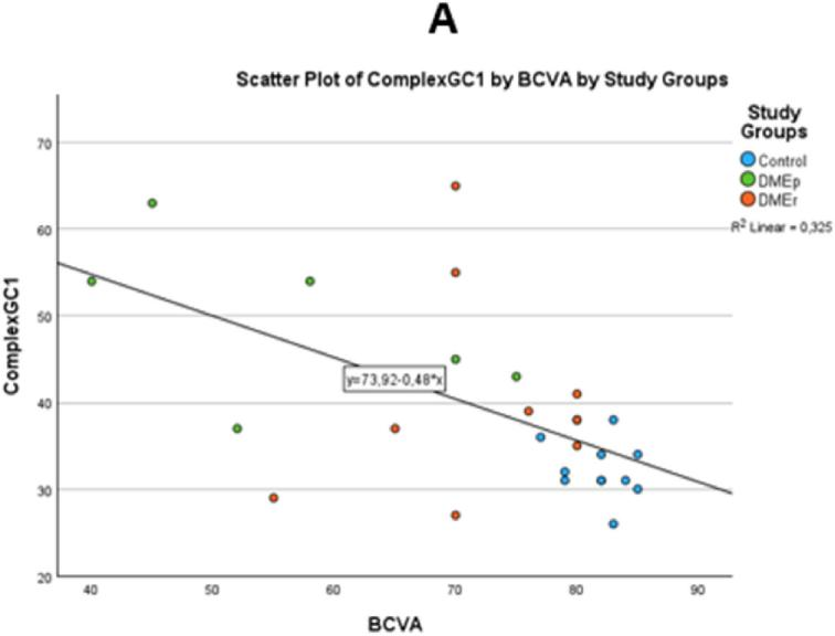 最新研究：抗VEGF治疗后糖尿病黄斑水肿仍持续？中心凹1mm区域内的神经节细胞复合体厚度或可预测其视力预后医药新闻-ByDrug-一站式医药 ...