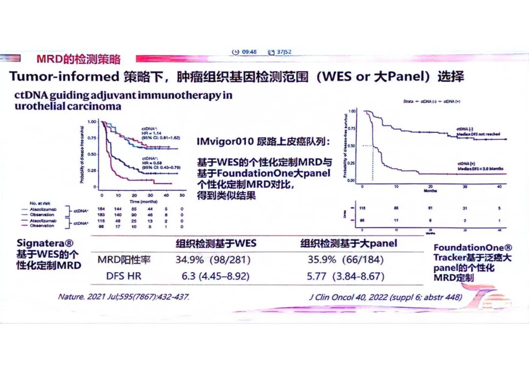 首个《实体瘤分子残留病灶(MRD)检测共识》解读PPT（内附下载）医药新闻-ByDrug-一站式医药资源共享中心-医药魔方