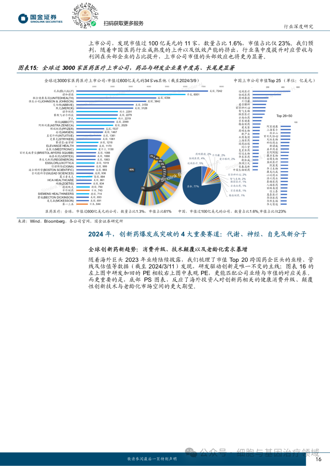 2024年全球与中国创新药产业链10大展望医药新闻-ByDrug-一站式医药资源共享中心-医药魔方