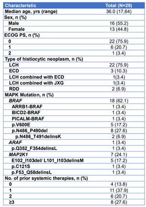 【2024 EHA】ORR 82.8%, MEK1/2抑制剂复迈替尼（FCN-159）治疗组织细胞肿瘤2期数据披露医药新闻-ByDrug-一站式医药资源共享中心-医药魔方