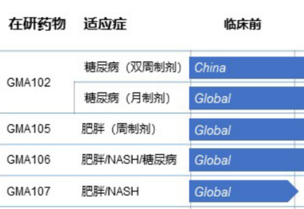 不止MNC，国产GLP类减肥药涌入Ⅲ期临床！医药新闻-ByDrug-一站式医药资源共享中心-医药魔方