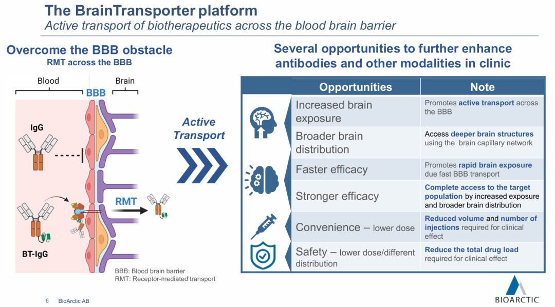 13.5亿美元！百时美施贵宝引进两款PyroGlu-Aβ抗体医药新闻-ByDrug-一站式医药资源共享中心-医药魔方