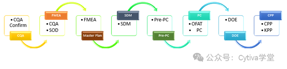 浅谈CHO细胞培养工艺表征医药新闻-ByDrug-一站式医药资源共享中心-医药魔方