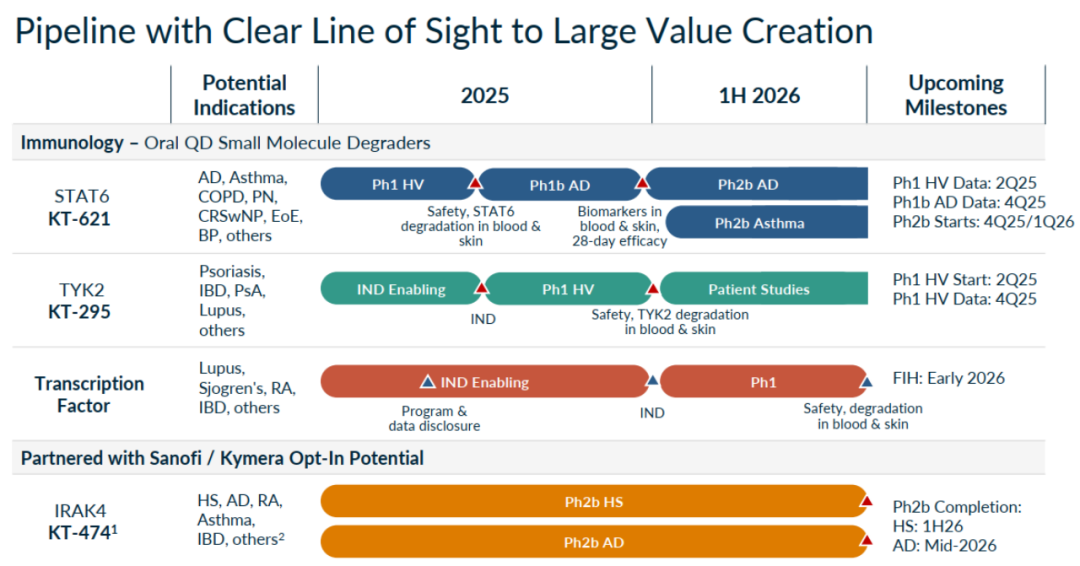 JPM上的靶向蛋白降解药物（TPD）布局医药新闻-ByDrug-一站式医药资源共享中心-医药魔方