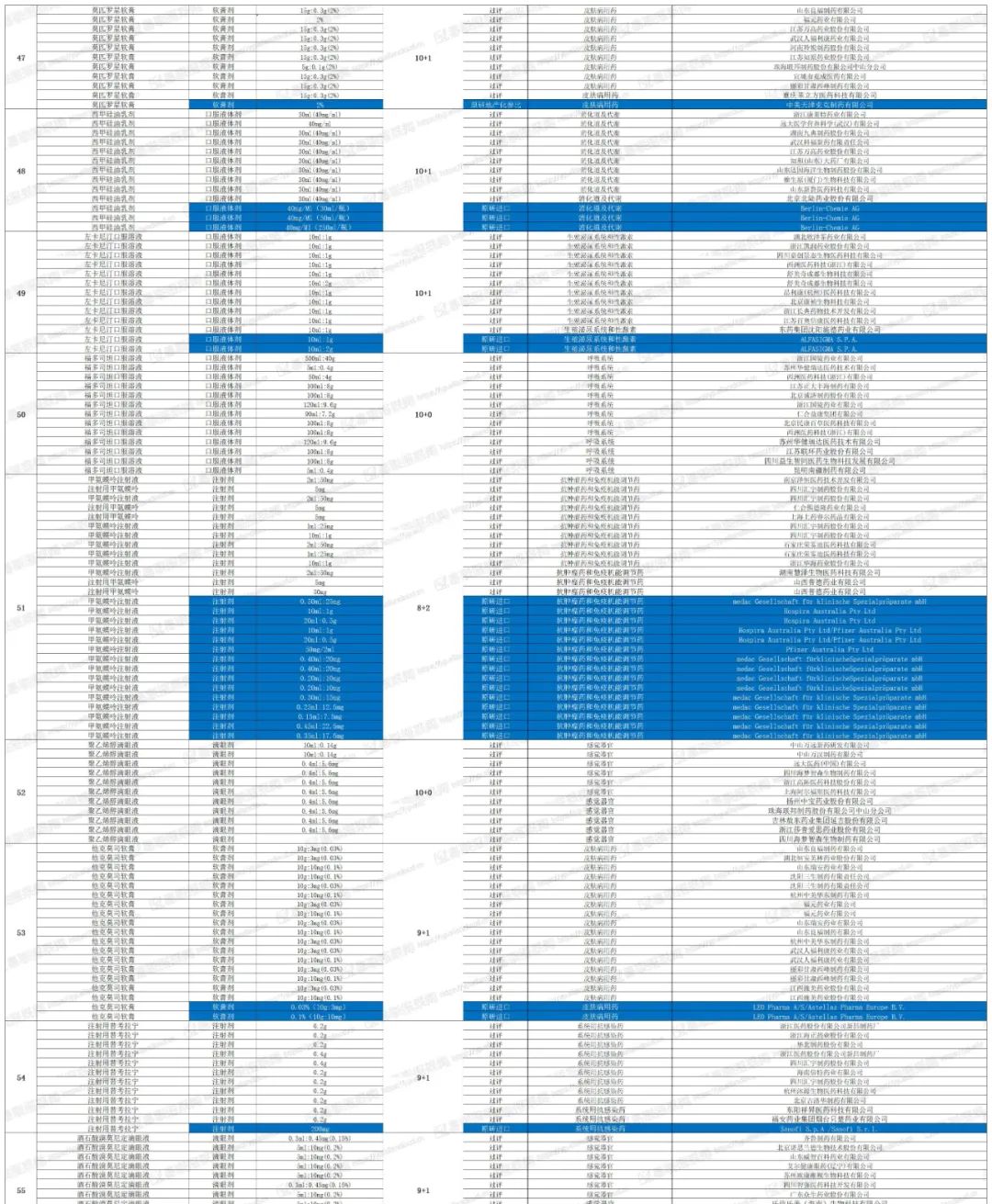 第十一批国采已有120余品种初步符合资格，预计会有这些变化医药新闻-ByDrug-一站式医药资源共享中心-医药魔方