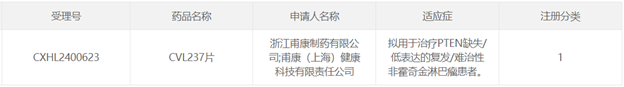 甫康药业CVL237取得新突破，IND获批用于治疗非霍奇金淋巴瘤患者医药新闻-ByDrug-一站式医药资源共享中心-医药魔方