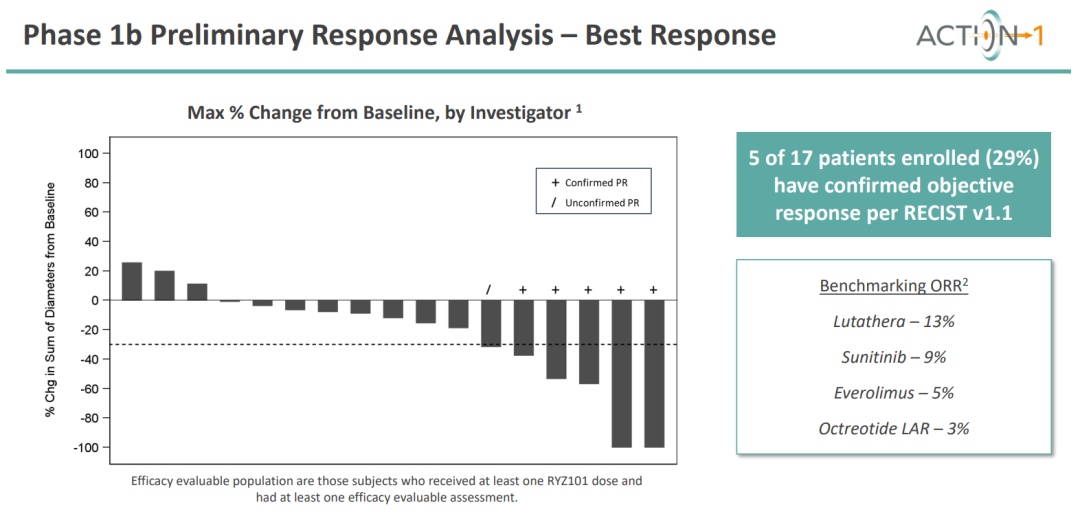41亿美元！BMS收购RayzeBio，艾博兹拥有大中华区权益医药新闻-ByDrug-一站式医药资源共享中心-医药魔方