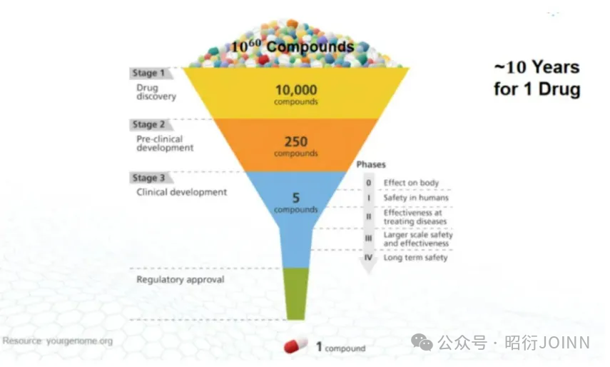昭衍药物发现丨人工智能与生物医药，发展新质生产力医药新闻-ByDrug-一站式医药资源共享中心-医药魔方