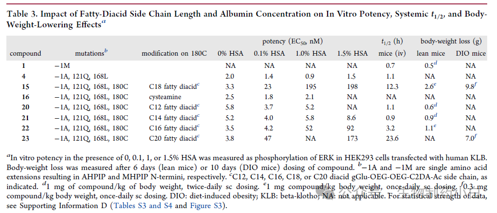 小白识MASH 之 诺和诺德 FGF21 类似物zalfermin的开发医药新闻-ByDrug-一站式医药资源共享中心-医药魔方
