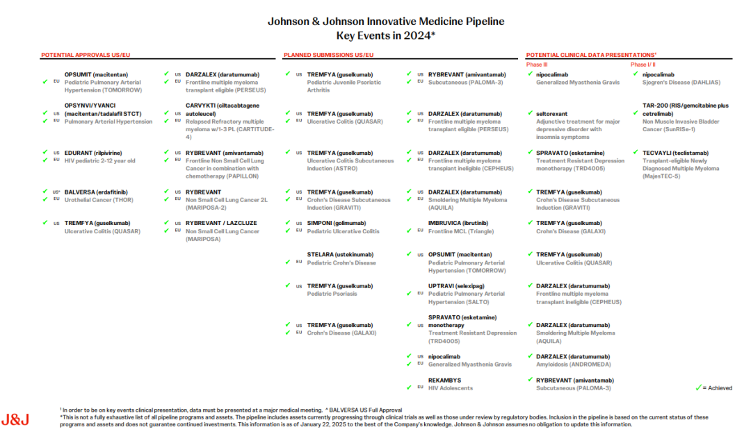 2024跨国药企业绩全景：K药、司美格鲁肽领衔畅销药；中国市场角逐激烈...医药新闻-ByDrug-一站式医药资源共享中心-医药魔方