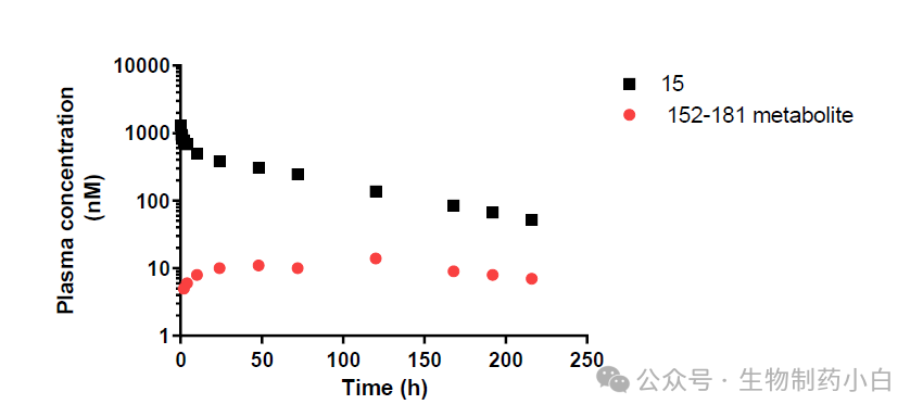 小白识MASH 之 诺和诺德 FGF21 类似物zalfermin的开发医药新闻-ByDrug-一站式医药资源共享中心-医药魔方