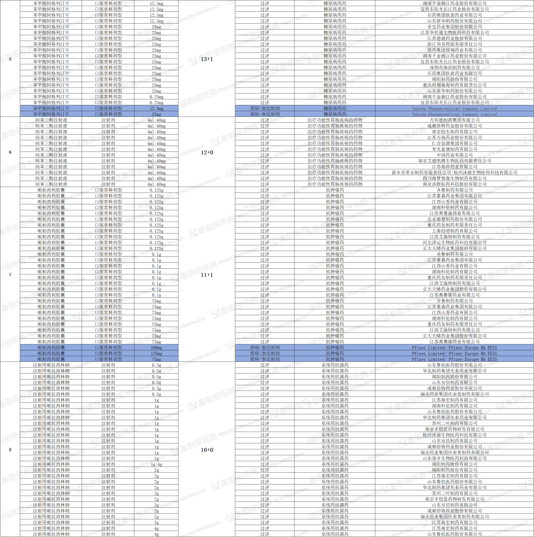 第十批国采品种预测，102个品种满足条件（附：竞争格局）医药新闻-ByDrug-一站式医药资源共享中心-医药魔方