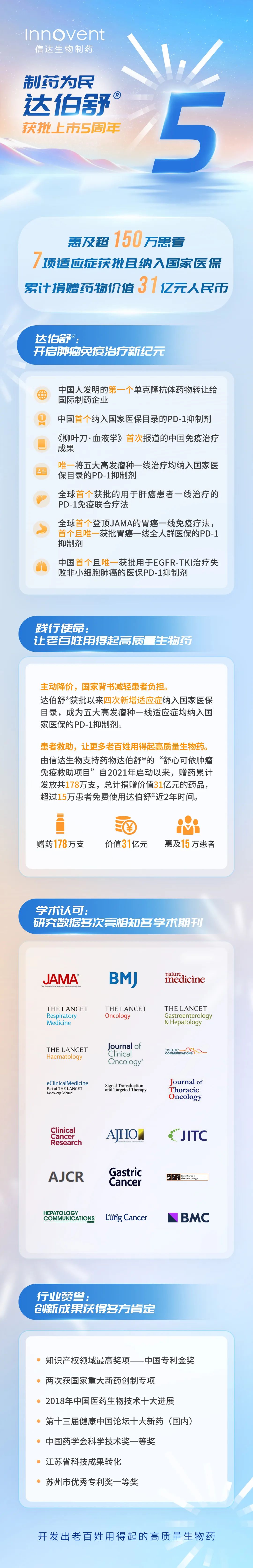 制药为民 ｜ 达伯舒®获批上市五周年医药新闻-ByDrug-一站式医药资源共享中心-医药魔方