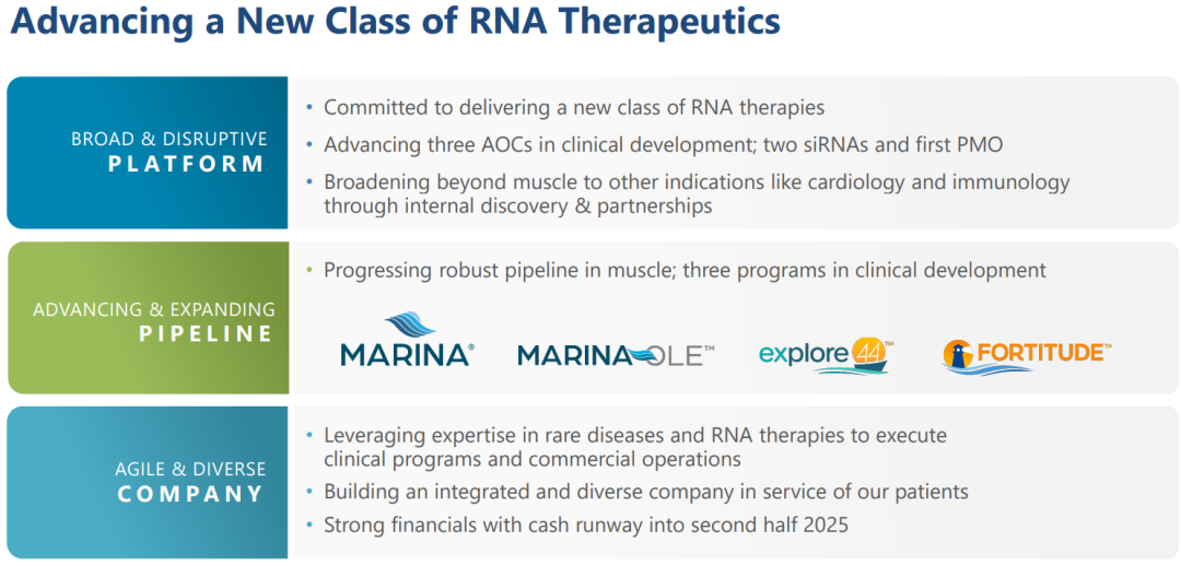 23亿美元！BMS与Avidity达成5款AOC药物研发合作医药新闻-ByDrug-一站式医药资源共享中心-医药魔方