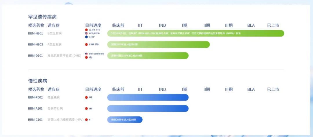 9.3万元/瓶！信念医药首款上市AAV基因药物定价出炉医药新闻-ByDrug-一站式医药资源共享中心-医药魔方