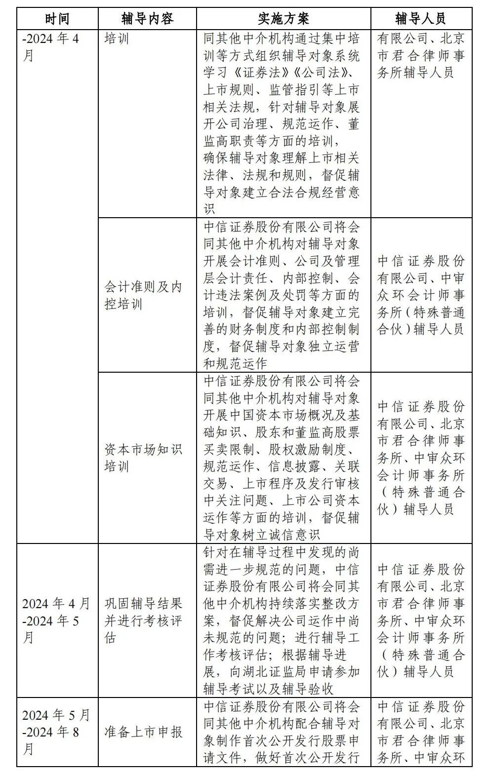 又一家CRO企业开启IPO进程医药新闻-ByDrug-一站式医药资源共享中心-医药魔方