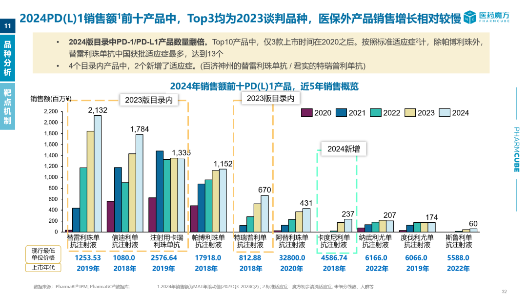 报告下载 | 2024版医保目录调整概览医药新闻-ByDrug-一站式医药资源共享中心-医药魔方