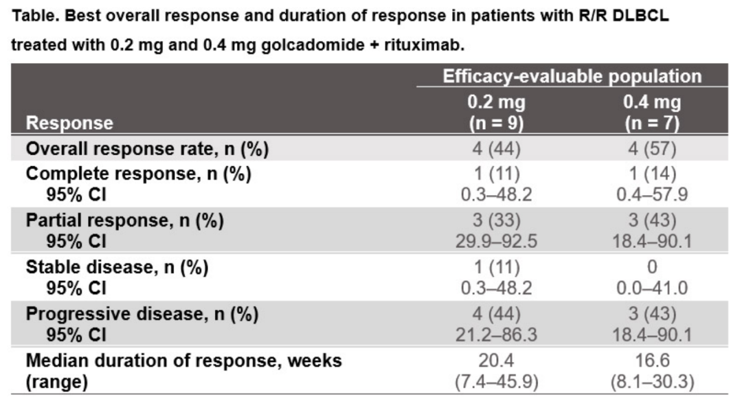 分子胶的一片蓝海医药新闻-ByDrug-一站式医药资源共享中心-医药魔方
