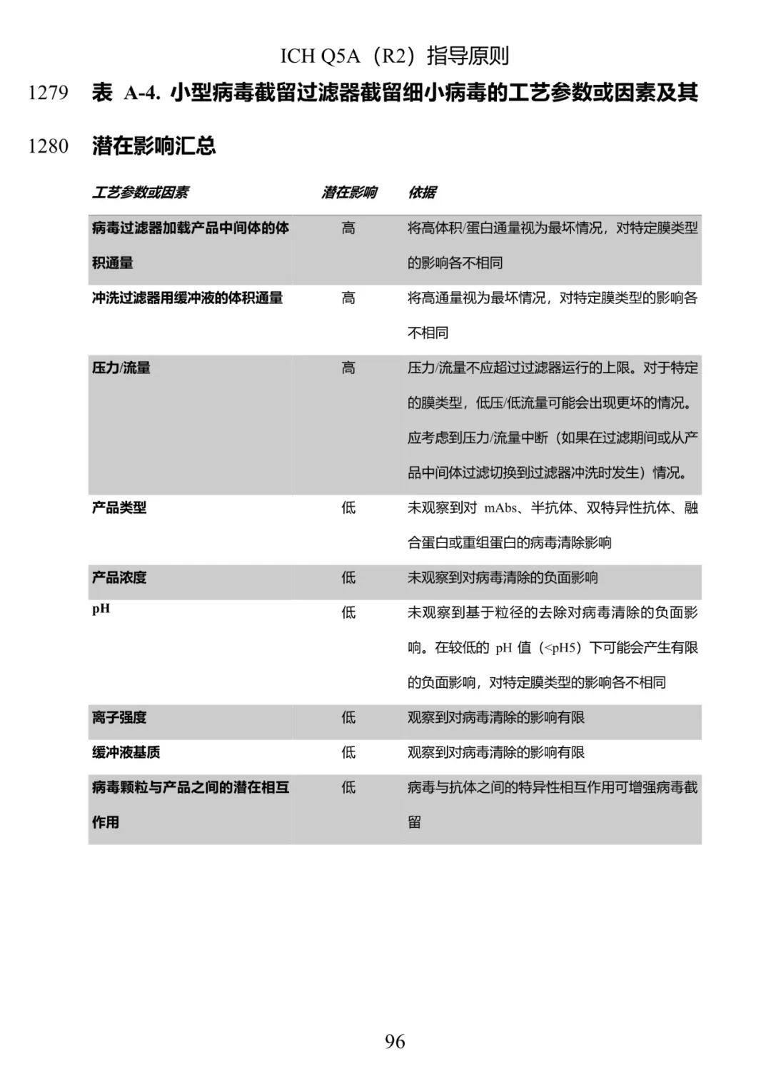 CDE 发布 ICH Q5A(R2) 指导原则实施建议和中文版意见征求通知医药新闻-ByDrug-一站式医药资源共享中心-医药魔方