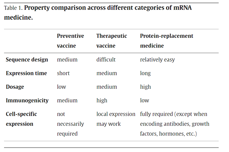 基于mRNA疗法的进展和挑战医药新闻-ByDrug-一站式医药资源共享中心-医药魔方