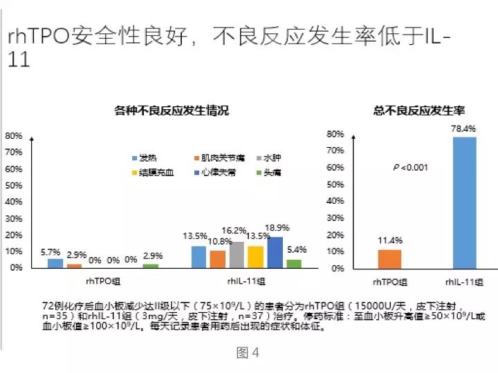 黄慧强教授：CIT患者的选择：rhTPO or rhIL-11医药新闻-ByDrug-一站式医药资源共享中心-医药魔方