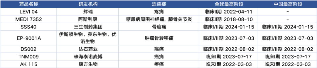 疼痛市场 下一个千亿“金矿”医药新闻-ByDrug-一站式医药资源共享中心-医药魔方