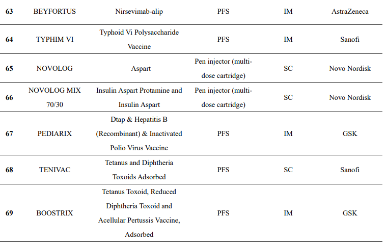 一文读懂FDA批准上市的98款生物药械组合产品医药新闻-ByDrug-一站式医药资源共享中心-医药魔方