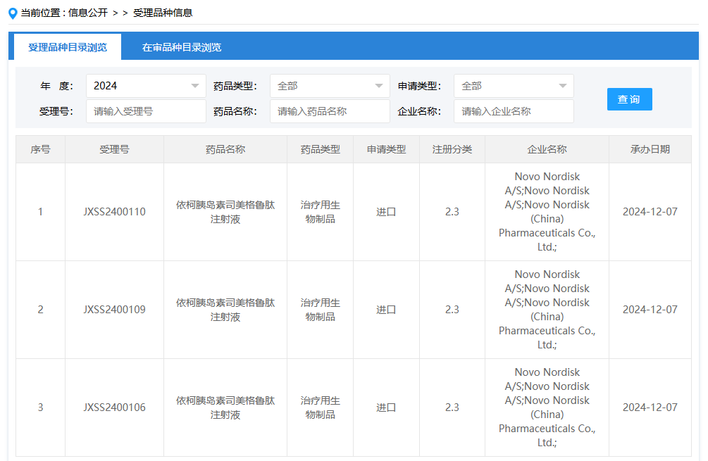 诺和诺德「依柯胰岛素司美格鲁肽复方」在华申报上市医药新闻-ByDrug-一站式医药资源共享中心-医药魔方