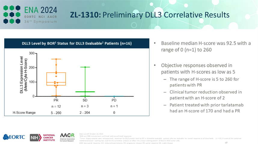 DLL3 ADC峰回路转，SCLC治疗突破有望医药新闻-ByDrug-一站式医药资源共享中心-医药魔方