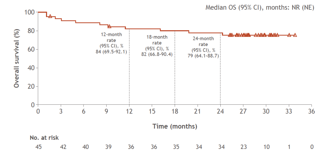 2020 ASCO回顾|CheckMate 142双免疫联合一线治疗的2年随访更新数据公布，肠癌治疗再获突破医药新闻-ByDrug-一站式医药 ...