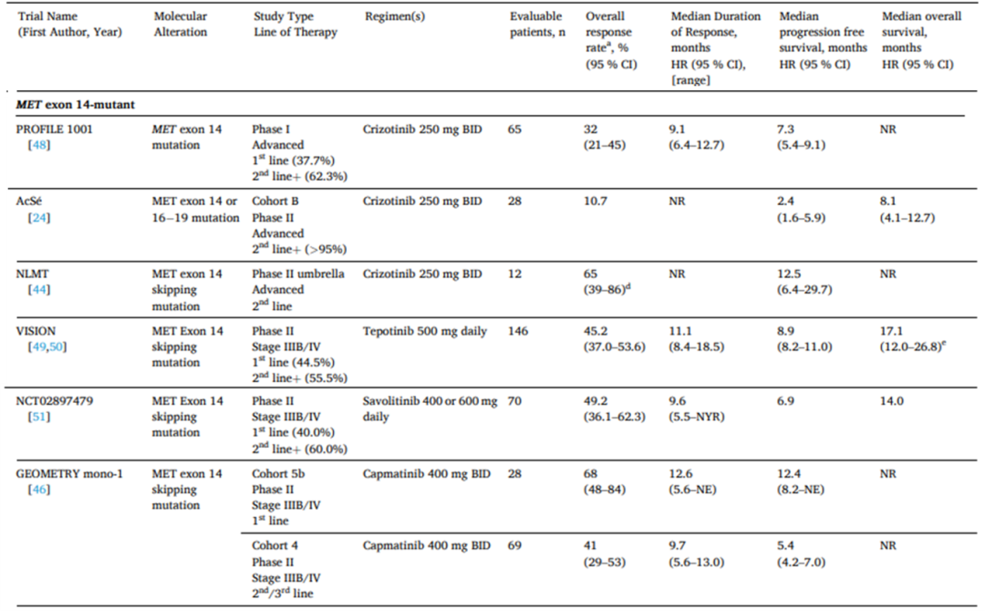 Lung Cancer综述全面总结，九大靶点一网打尽，晚期NSCLC新型靶向治疗药物快速发展知多少？（中）医药新闻-ByDrug-一站式医药资源共享中心-医药魔方