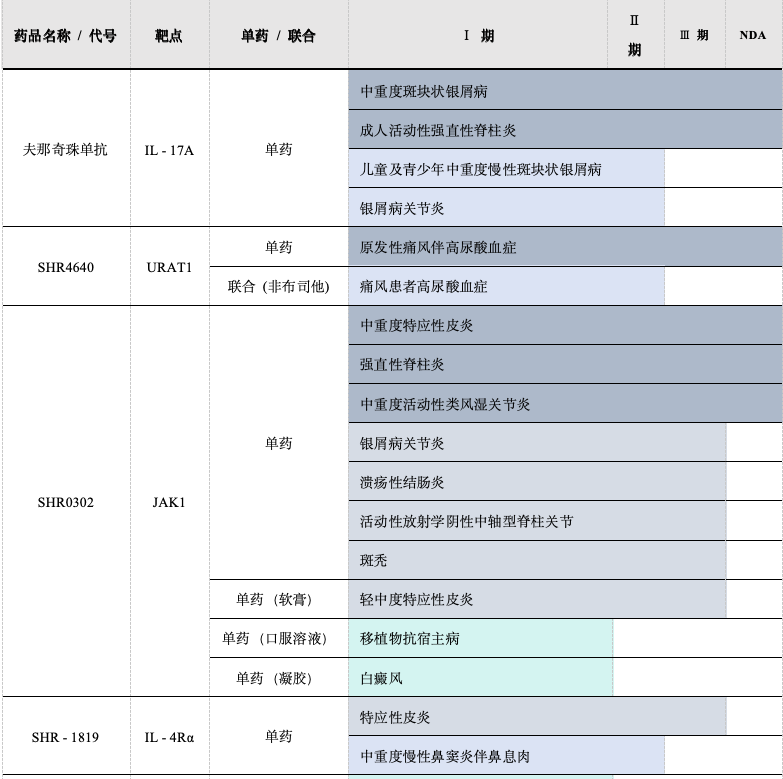 恒瑞瞄准两款60亿美元自免大药医药新闻-ByDrug-一站式医药资源共享中心-医药魔方