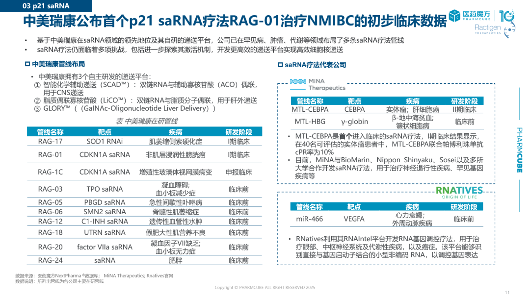 2025ASCO值得重点关注的十个新药开发机会 | 附30页报告下载医药新闻-ByDrug-一站式医药资源共享中心-医药魔方