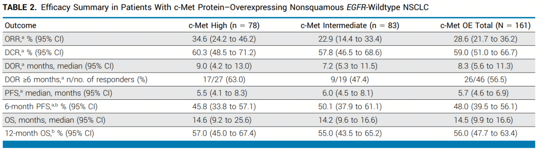 全球首个：艾伯维c-Met ADC获批上市医药新闻-ByDrug-一站式医药资源共享中心-医药魔方