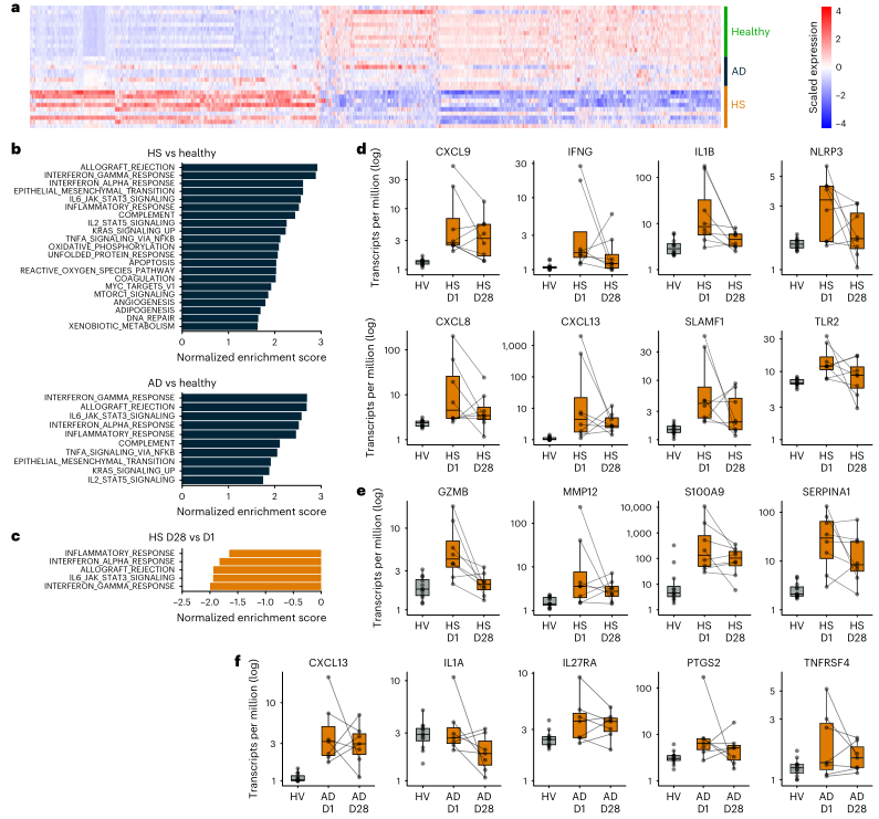 浙大车金鑫点评 | PROTAC再下一城：“冲击”非肿瘤适应症医药新闻-ByDrug-一站式医药资源共享中心-医药魔方