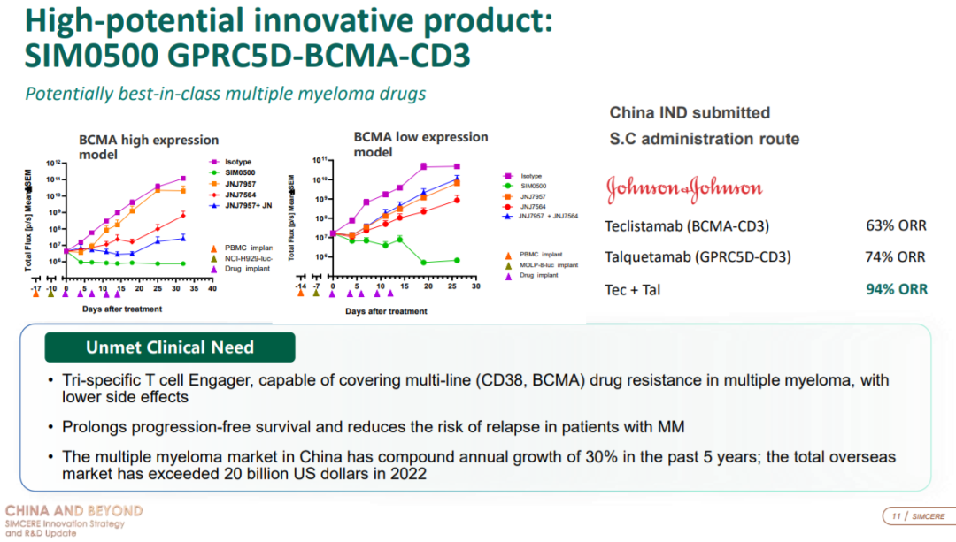 先声药业GPRC5D/BCMA/CD3三抗在美获批临床医药新闻-ByDrug-一站式医药资源共享中心-医药魔方