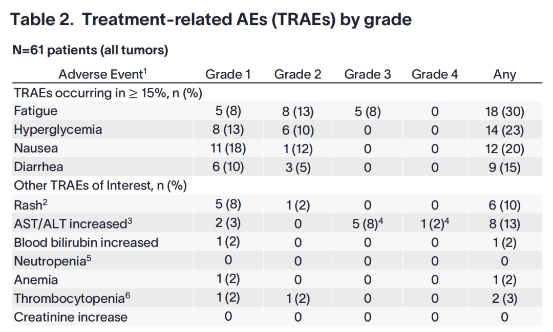 2025，第一个起飞的重磅炸弹医药新闻-ByDrug-一站式医药资源共享中心-医药魔方