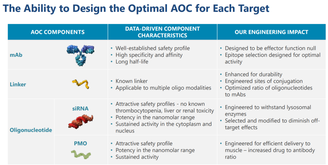23亿美元！BMS与Avidity达成5款AOC药物研发合作医药新闻-ByDrug-一站式医药资源共享中心-医药魔方