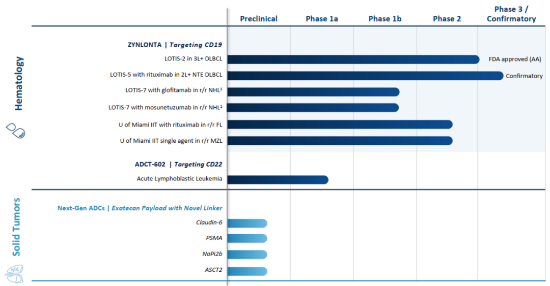 JPM上的ADC布局医药新闻-ByDrug-一站式医药资源共享中心-医药魔方