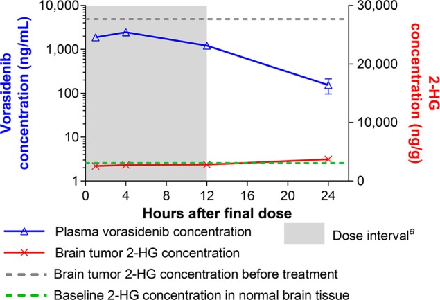 当肿瘤代谢遇见表观遗传调控—IDH突变肿瘤的靶向治疗(五)医药新闻-ByDrug-一站式医药资源共享中心-医药魔方