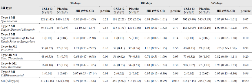 ACC.24丨徐绍鹏教授：CSL-112输注与急性心肌梗死患者的心血管结局——AEGIS-II试验医药新闻-ByDrug-一站式医药资源共享中心-医药魔方