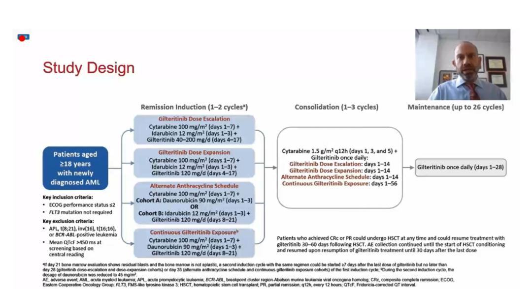 ASH 5分钟丨魏辉教授快评：FLT3抑制剂的应用前景医药新闻-ByDrug-一站式医药资源共享中心-医药魔方